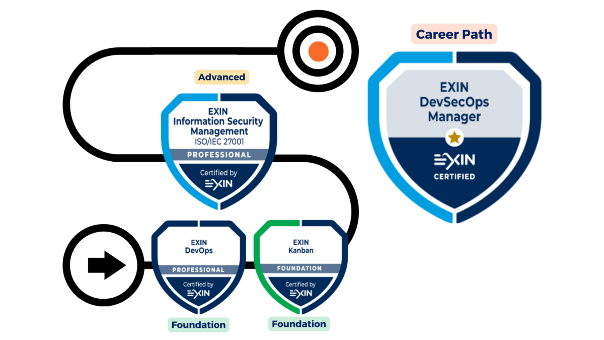 EXIN DevSecOps Manager - EXIN