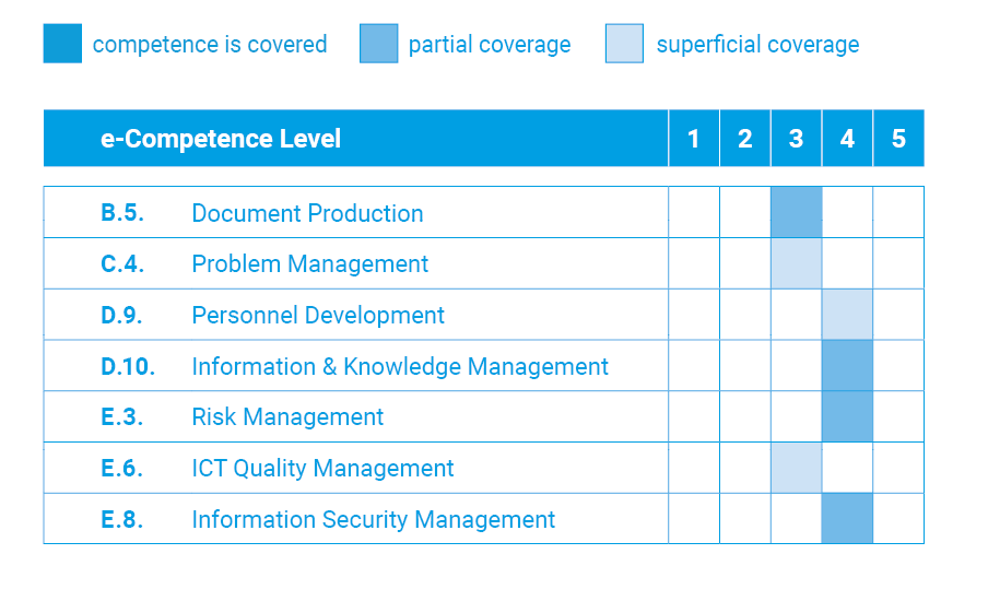 EXIN Privacy and Data Protection Practitioner - EXIN
