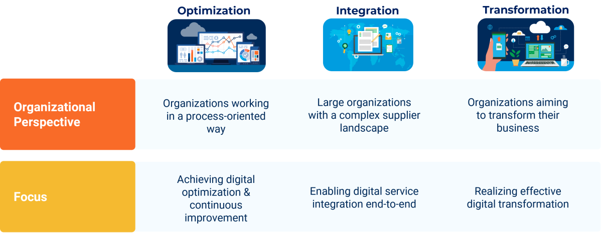 Coming May 2nd: EXIN Digital Service Manager