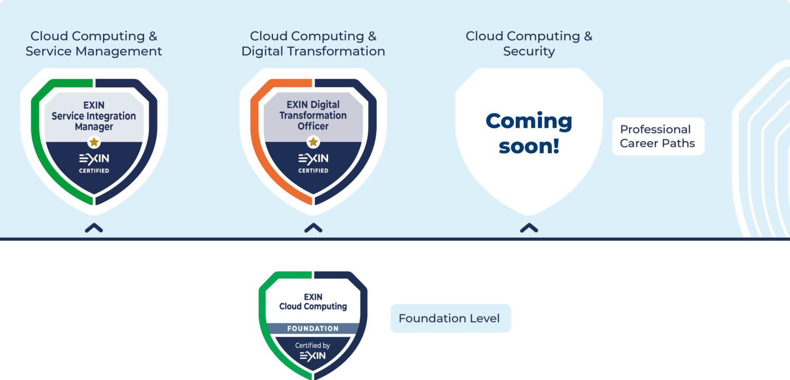 EXIN Cloud Computing - What's Upcoming