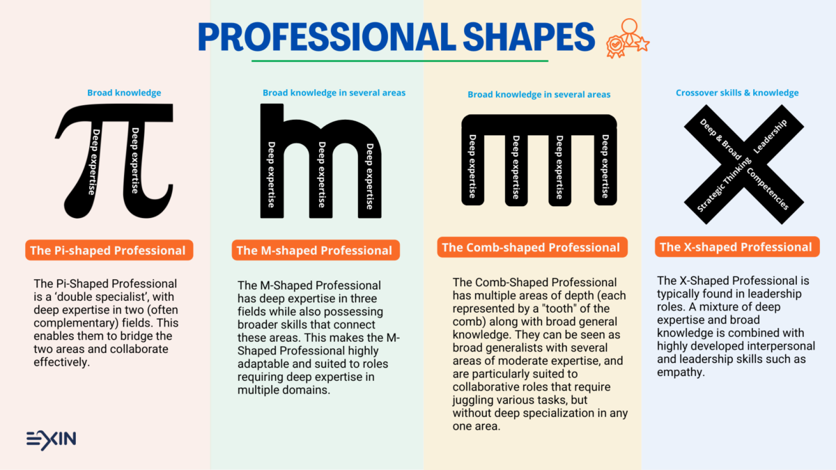 Unraveling the Concept of S-Shaped Professionals