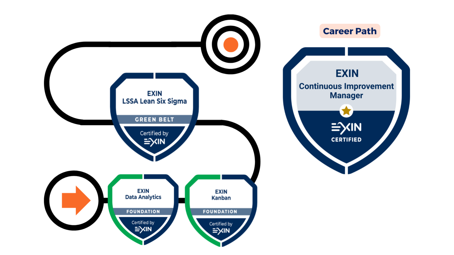 EXIN Continuous Improvement Manager - EXIN