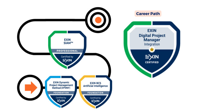 EXIN Digital Project Manager Integration - EXIN